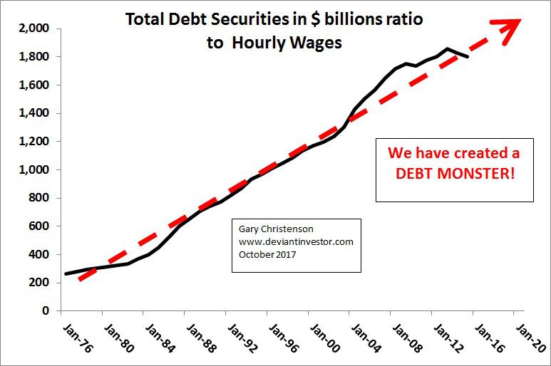 Rob From The Middle Class Economics Us Issues