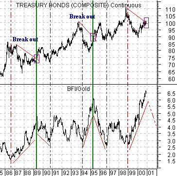 Special Gold Issue | Gold Eagle