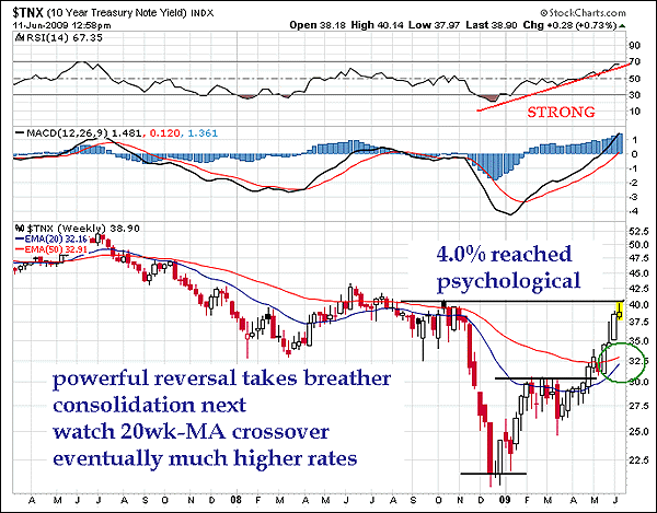 Bond Volatility & Interest Rate Swaps | Gold Eagle