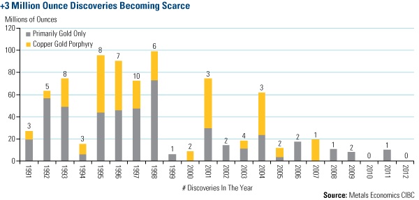 The Golden Age Comes to Mankind Only After They Have Re-discovered Gold ...