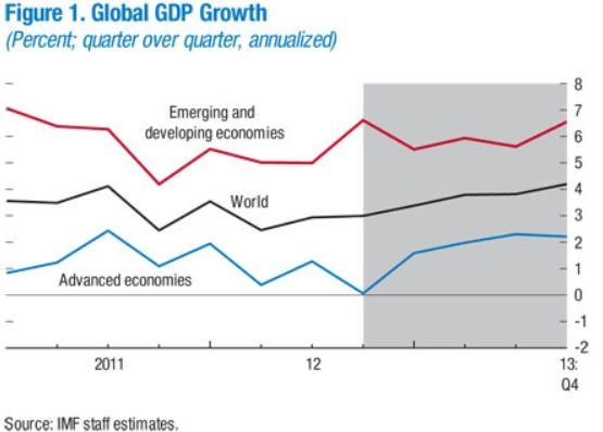 Regarding Our Current Commodity Super Cycle | Gold Eagle