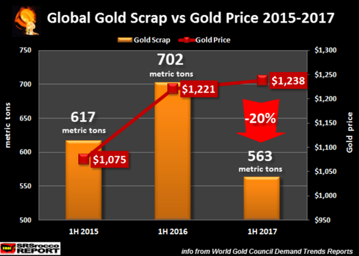 Current Gold Prices and Gold Price Charts in Ounces, Grams, and Kilograms