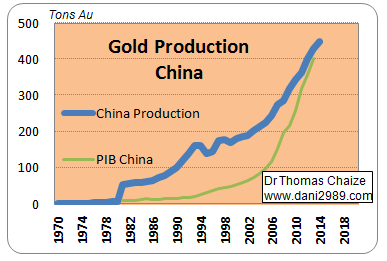 World Production Of Gold In 2014 | Gold Eagle