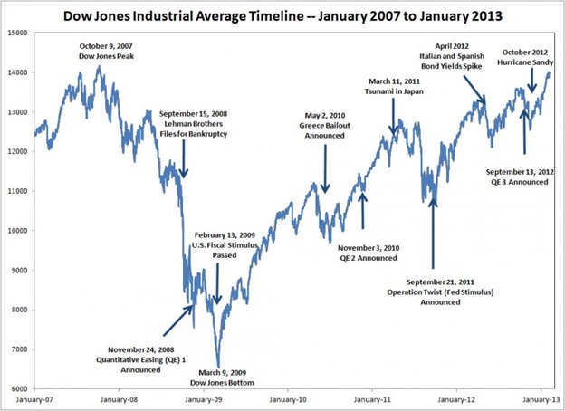 The Fed’s Exploding Balance Sheet! | Gold Eagle