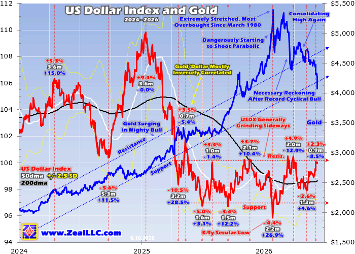 Gold Fed Fears Flare | Gold Eagle