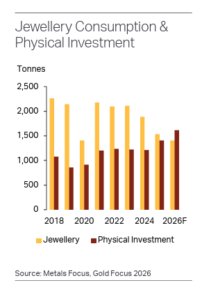 Metals Focus: Gold Bull Market Still Has Legs | Gold Eagle