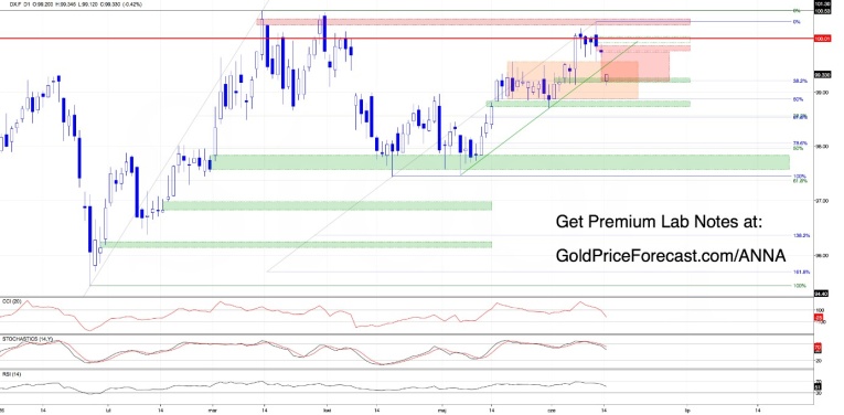 The Gaps Are Talking… Are Traders Listening? | Gold Eagle