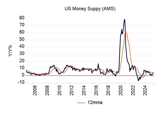 Is the US Economy Headed for a Bust? | Gold Eagle