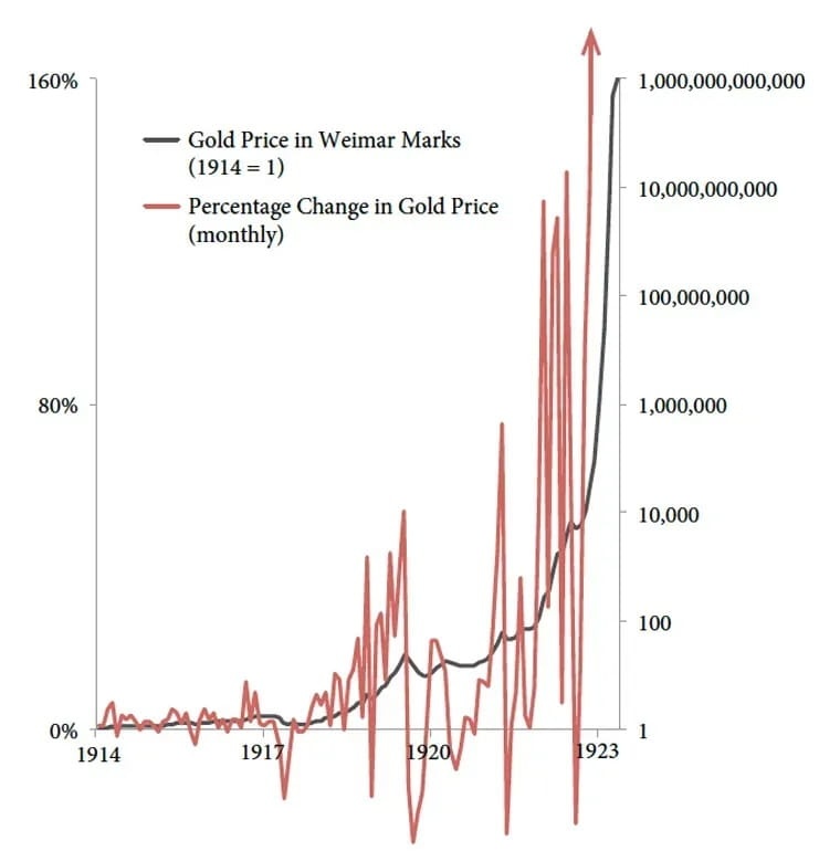 Even During a Currency Crisis, Gold and Silver Don't Rise in a Straight ...