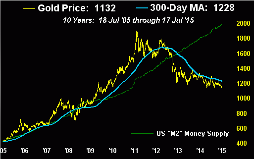 Gold's Flight 1200 On Errant Descent | Gold Eagle