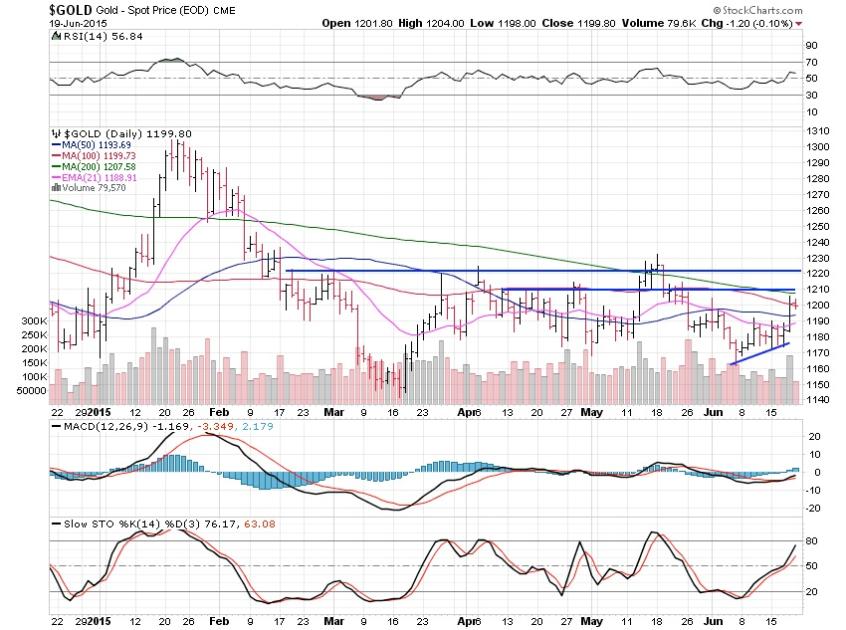 False Strength | Gold Eagle