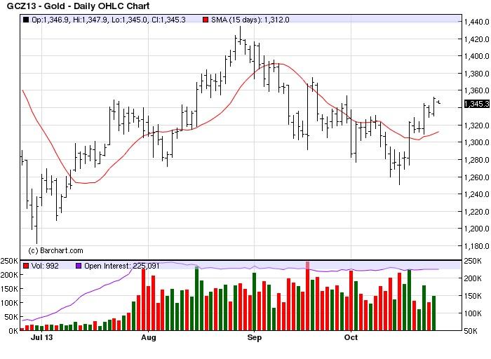 Economic Sabotage In Vital Year 2014 | Gold Eagle