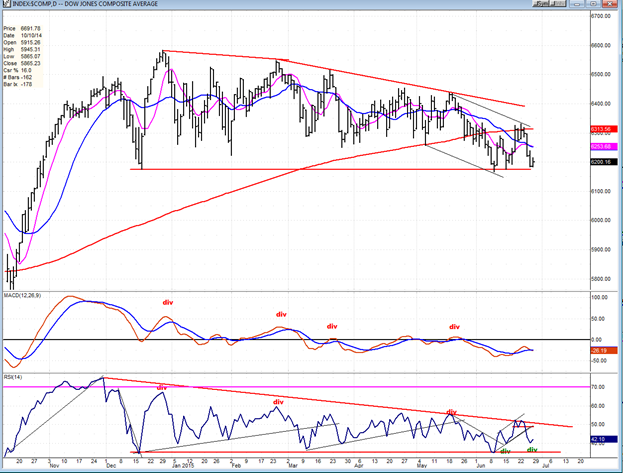 Current Market Analysis Via Technical Analysis | Gold Eagle
