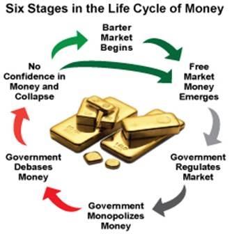 The Life Cycle Of Money | Gold Eagle