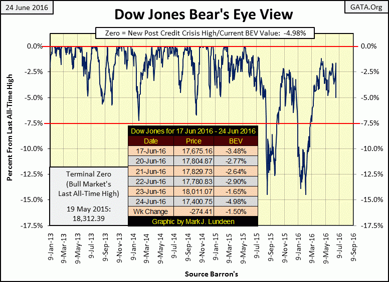 The Brexit Aftermath | Gold Eagle