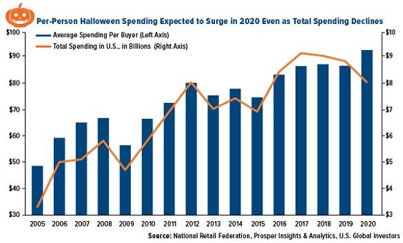 BOO! Really Scary Tales Of Inflation | Gold Eagle