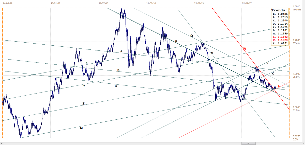Fickle Nature Of The Weather And Markets | Gold Eagle