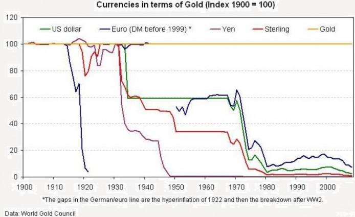 Goodbye Dollar - Hello Gold | Gold Eagle