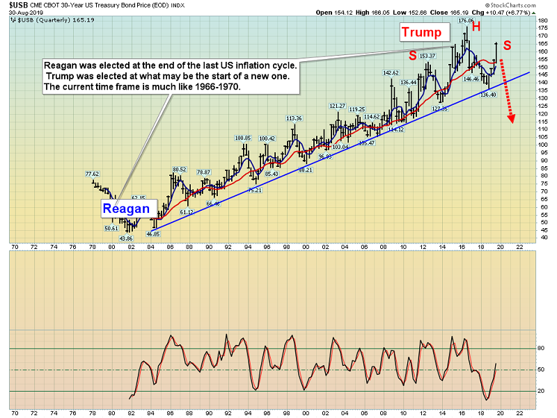 The 1970s Stagflation: Is It About To Repeat? | Gold Eagle