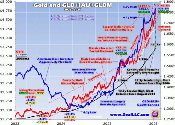 Gold’s China Takeover | Gold Eagle