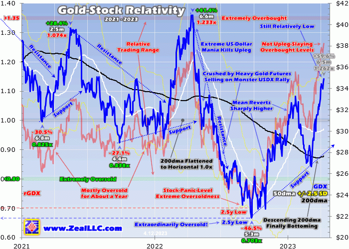 Gold-Stock Upleg Immature | Gold Eagle