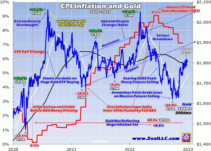 Gold Will Reflect Inflation | Gold Eagle