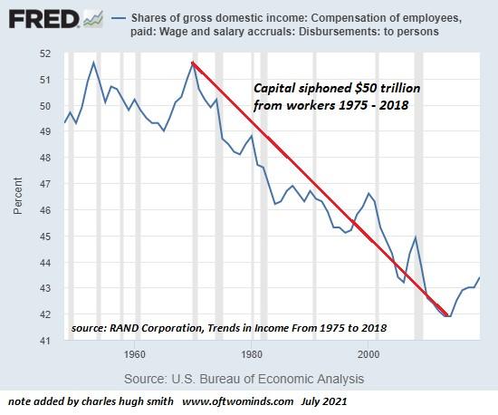 Why Inflation Is A Runaway Freight Train | Gold Eagle
