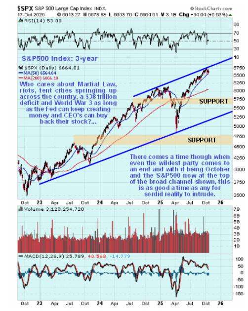 US Stock Market In Position To Crash, PM's To Correct... | Gold Eagle