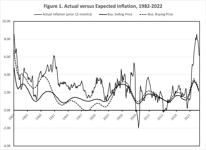 Inflation: Expected and Unexpected | Gold Eagle