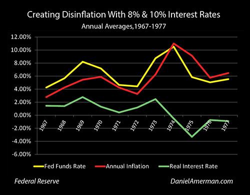 An Evidence-Based Look At Inflation, Recessions And Pivots, Part Two ...