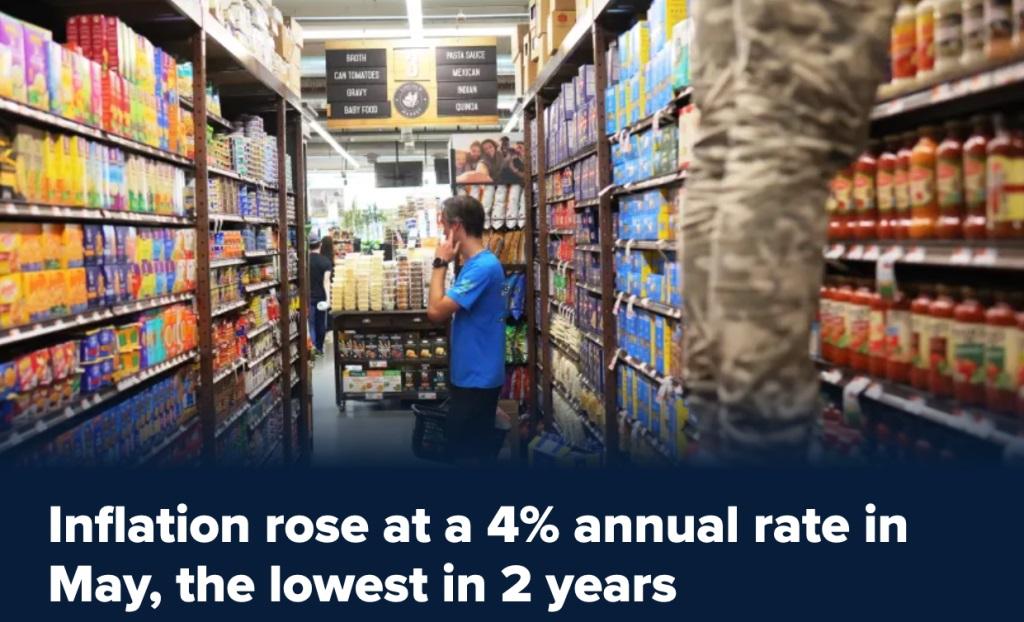 Inflation Fading (On Cue), Goons Up Next | Gold Eagle