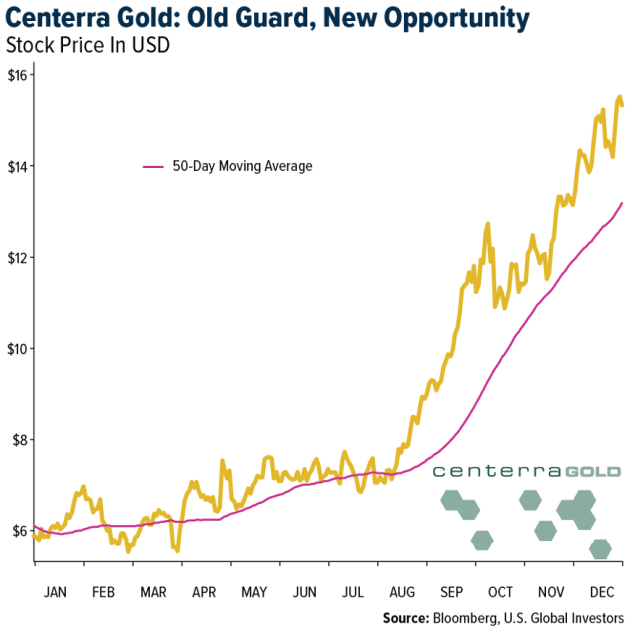 Gold SWOT: Central Bank Gold Buying in Late 2025 Nearly Matched the ...
