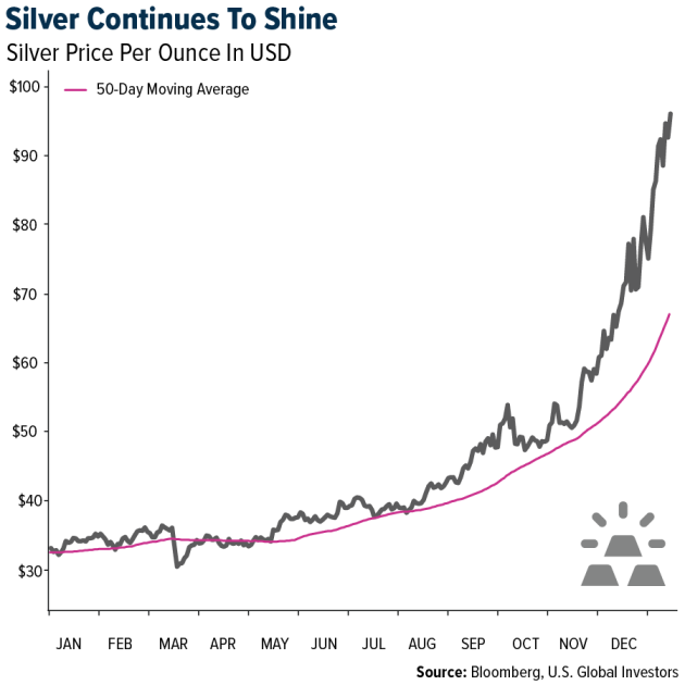 Gold SWOT: Silver Hits New Record – Will It Continue Its Climb through ...