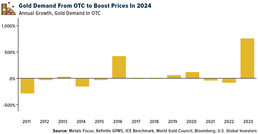 GOLD SWOT: Gold Demand Hit a Record Last Year and is Expected to Keep ...