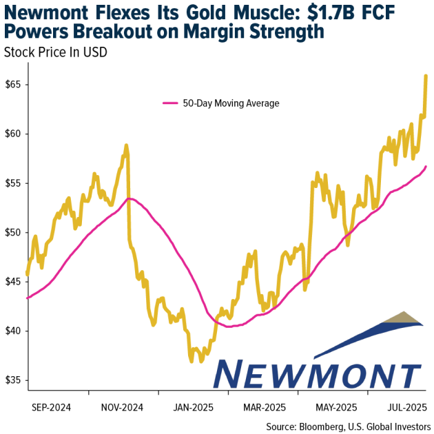 Gold SWOT: Newmont Flexes Its Gold Muscle | Gold Eagle