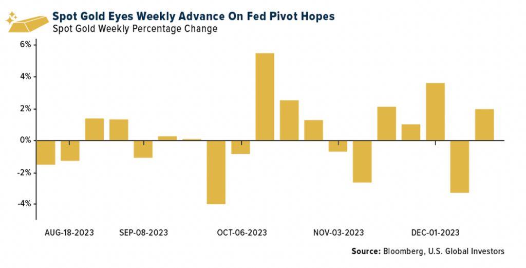 Gold SWOT: Barrick Gold ends up on Barron’s favorite 10 stocks for 2024 ...