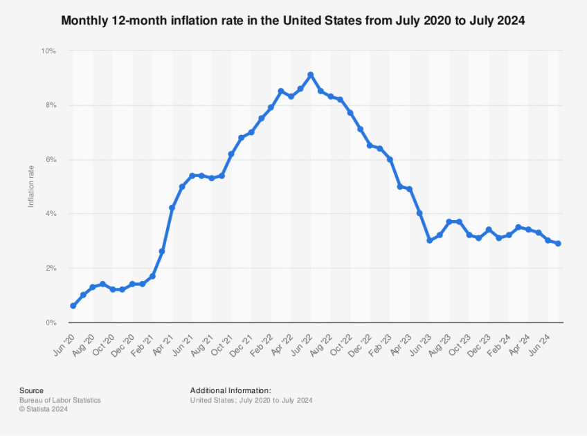 The Greed Theory of Inflation and the Cowardice of Economists | Gold Eagle