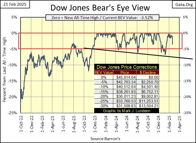 Using Dow Jones’ Daily Volatility to Time the Market | Gold Eagle