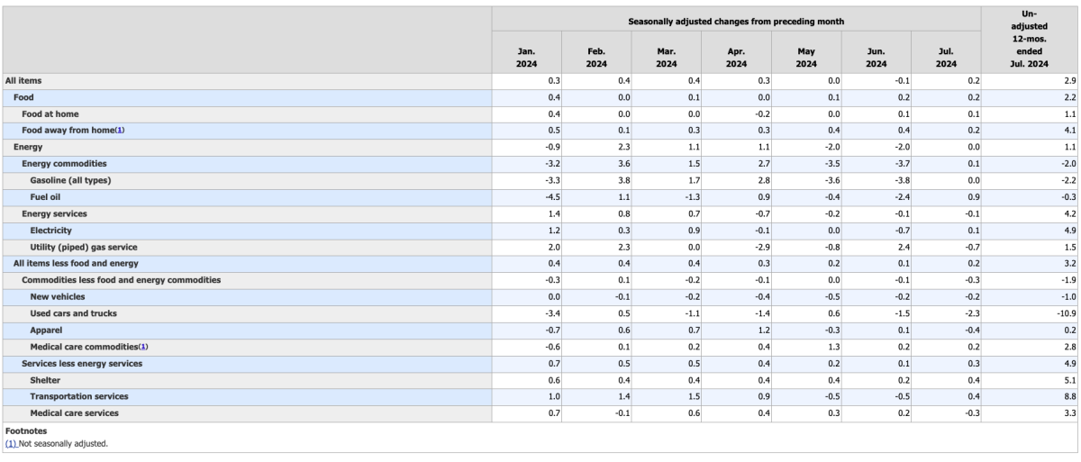 What's So Great About 2 Percent Inflation? | Gold Eagle