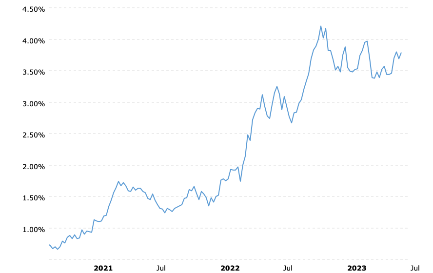 Gold, Interest Rates, and U.S. Dollar – What You Need to Know Now ...