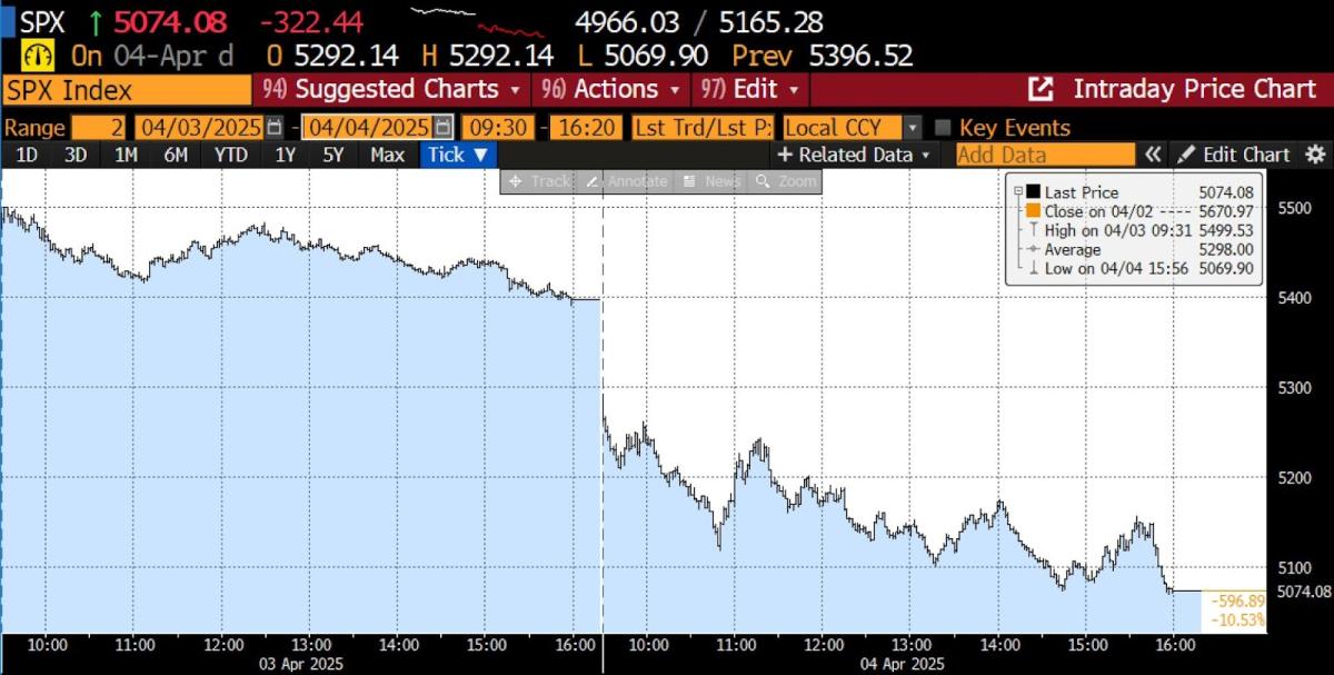The Tariff Crash of 2025: The Price of Economic Amnesia | Gold Eagle
