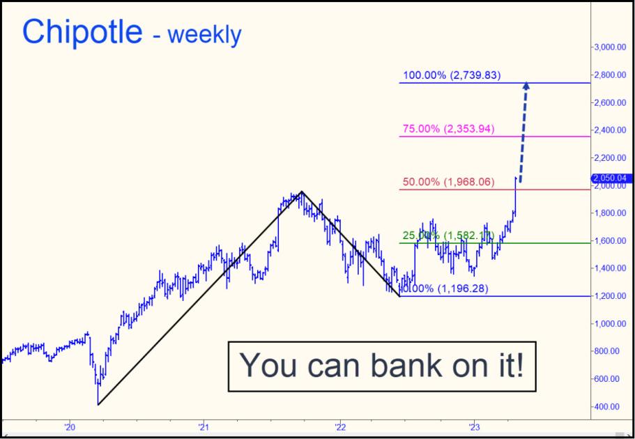 Why a Permabear Is Certain We’re Going Much Higher | Gold Eagle
