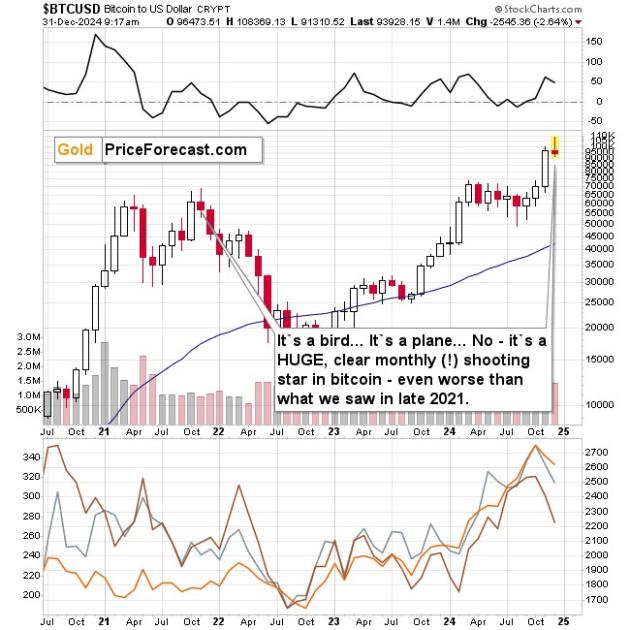 Gold Forecast: Year-end Key Chart Review | Gold Eagle