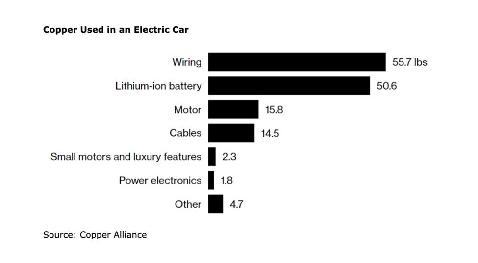 Copper Shortage Getting Real | Gold Eagle