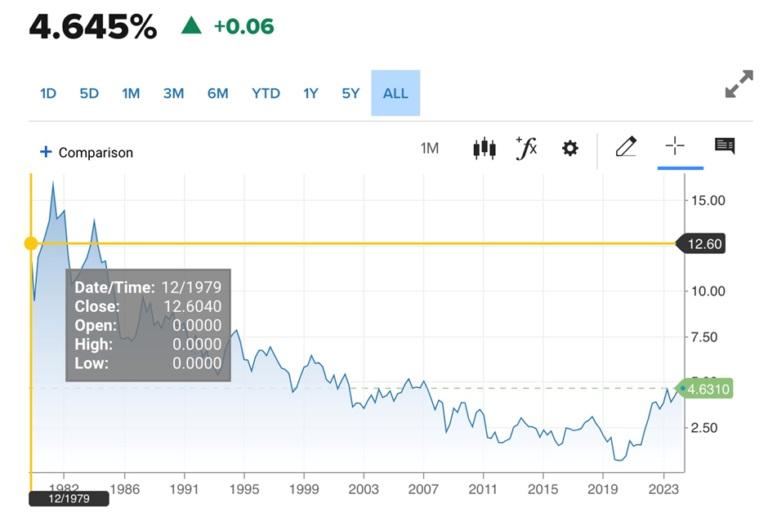 Is a Volcker-Like Series of Rate Hikes In The Cards? | Gold Eagle