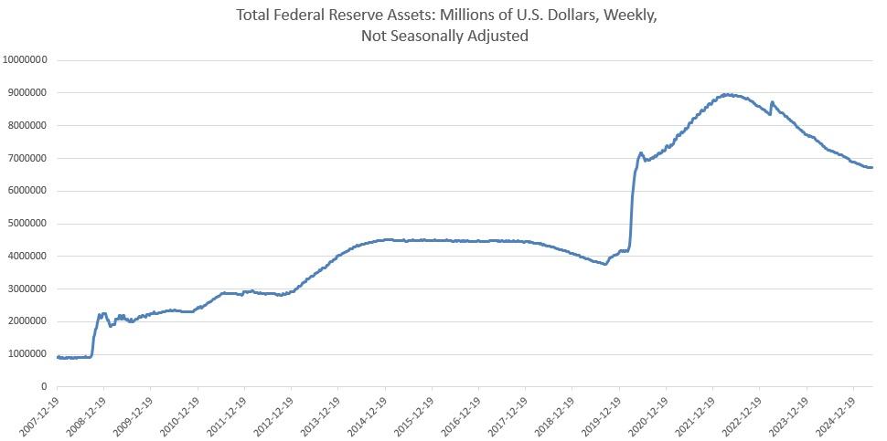 Interest Rates Rise Again as Treasury Auction Comes Up Short | Gold Eagle