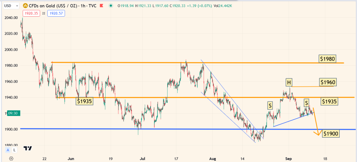 CPI & FOMC Prime Movers For Gold | Gold Eagle