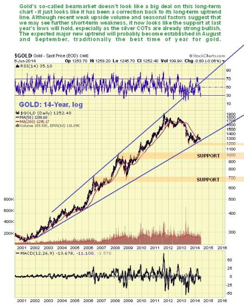 Maund On Gold | Gold Eagle