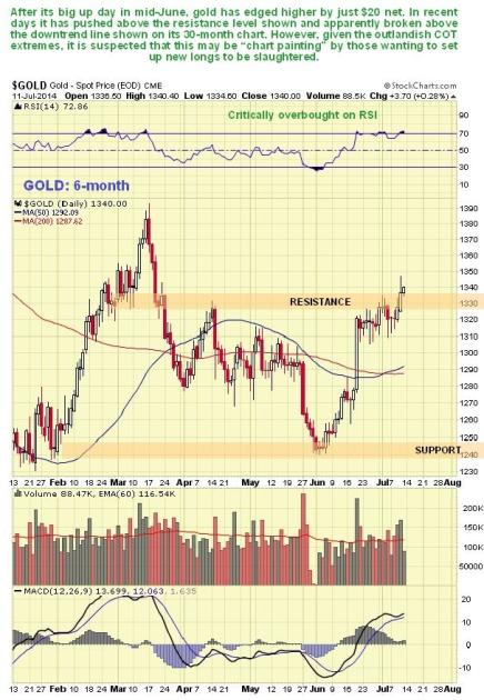 Maund On Gold | Gold Eagle