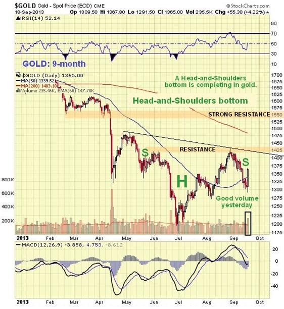Maund On Gold | Gold Eagle